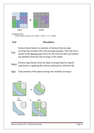 Manual to basic gis | PDF