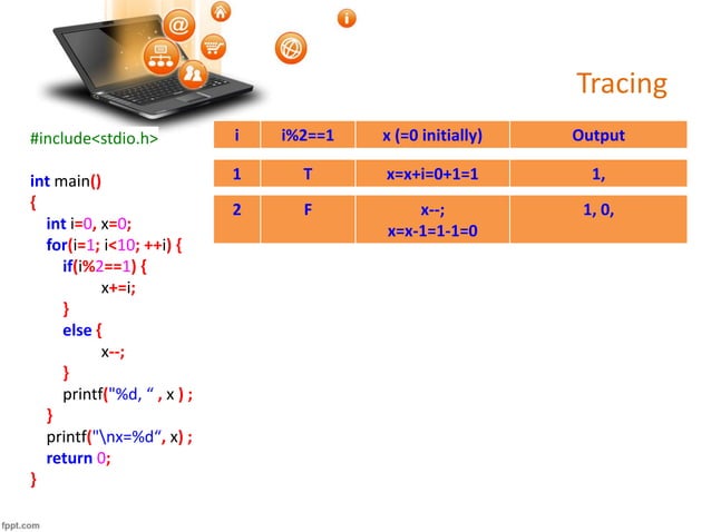 SPL 10.1 | Manual Tracing on Basic Loop & 1D Array | PPT