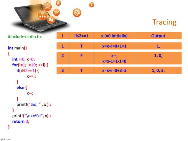 Spl 101 Manual Tracing On Basic Loop And 1d Array Ppt