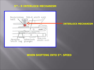 Manual transmission | PPT