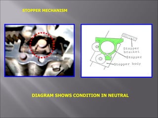 Manual transmission | PPT