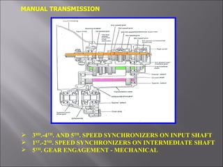 Manual transmission | PPT