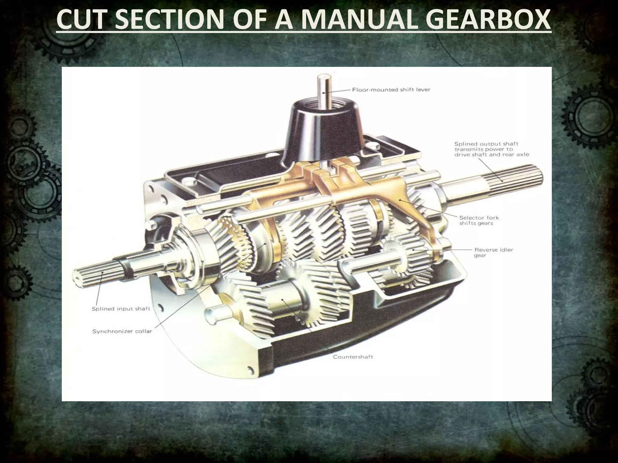 Manual transmission final | PPT