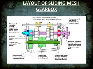 Manual transmission final | PPT