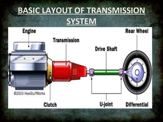 Manual transmission final | PPT
