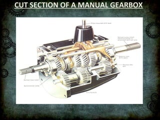 Manual transmission final | PPT