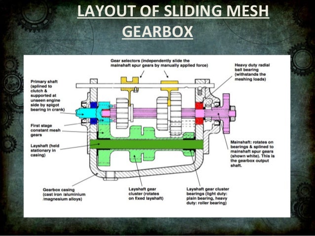 Manual transmission final