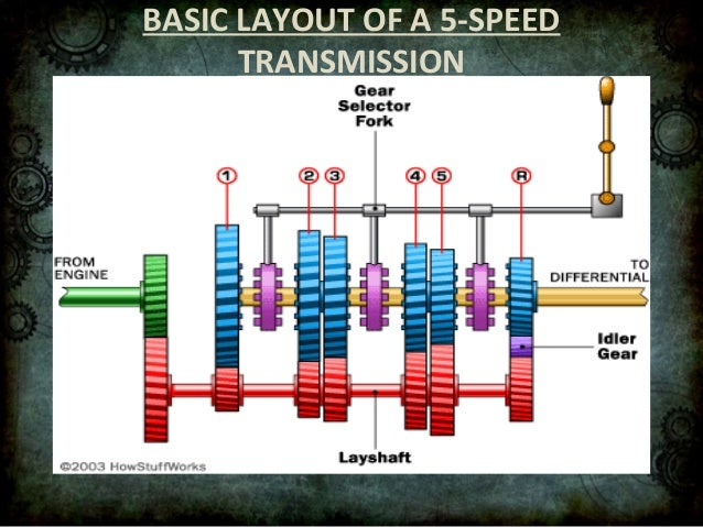 Manual transmission final