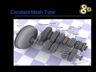 Manual transmission system in automobiles | PPT