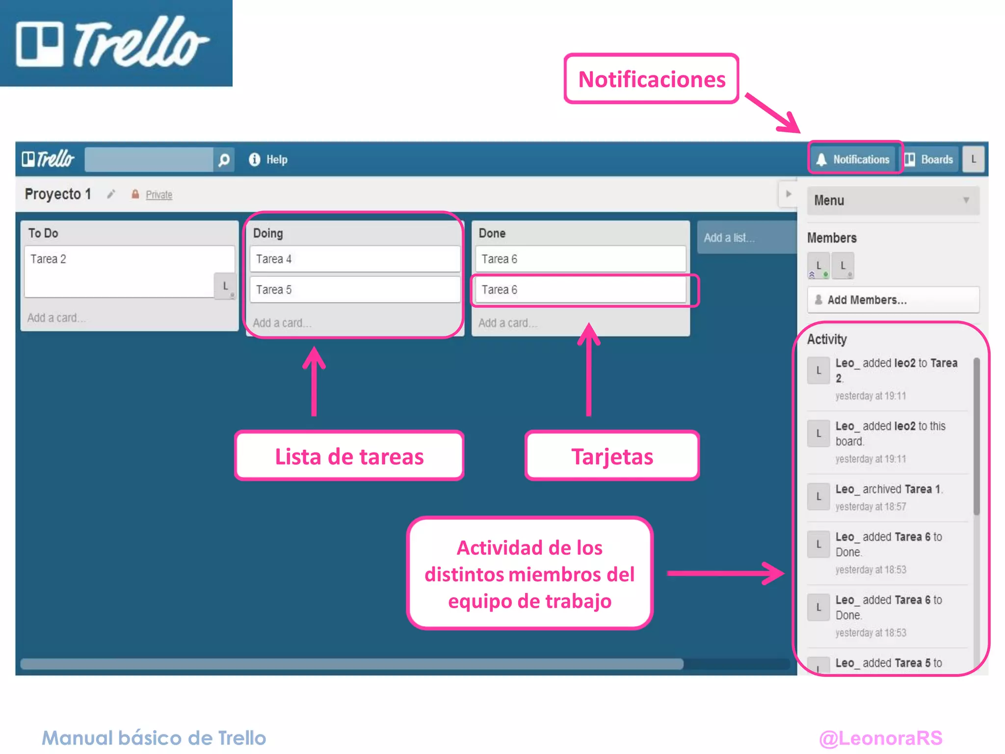 Manual de Trello | PPT