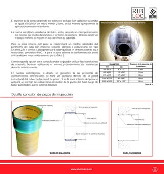 Manual tuberias pvc ribloc | PDF