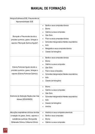 MANUAL UFCD 3778- AGENTES QUIMICOS.doc