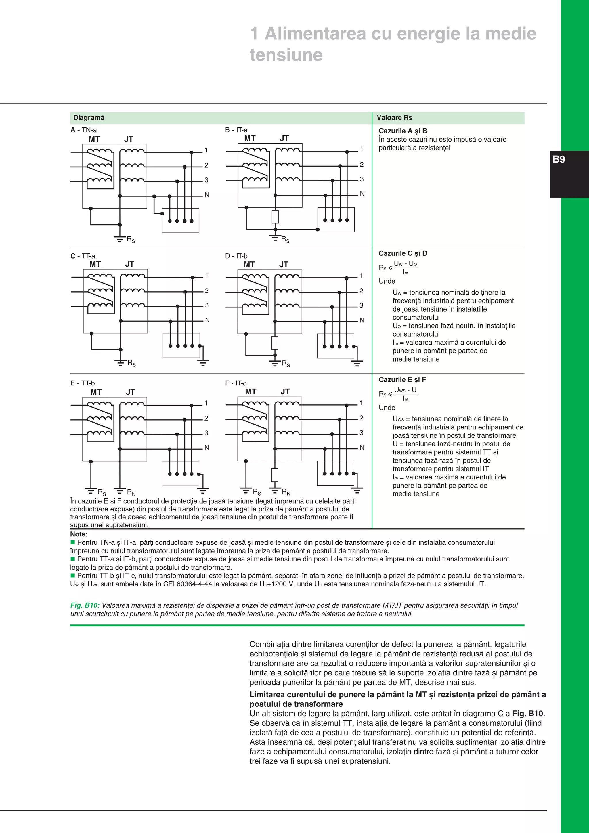 Manualul-instalatiilor-electrice_SCHNEIDER.pdf