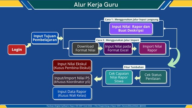 Manual untuk Guru e-Rapor SMP Versi M.03.pdf