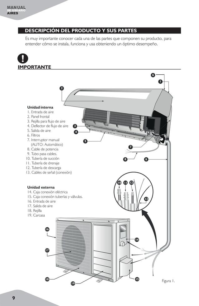 Manual usuario mini splits inverter | PDF