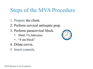 Manual Vacuum Aspiration (MVA) for Uterine Aspiration.pptx