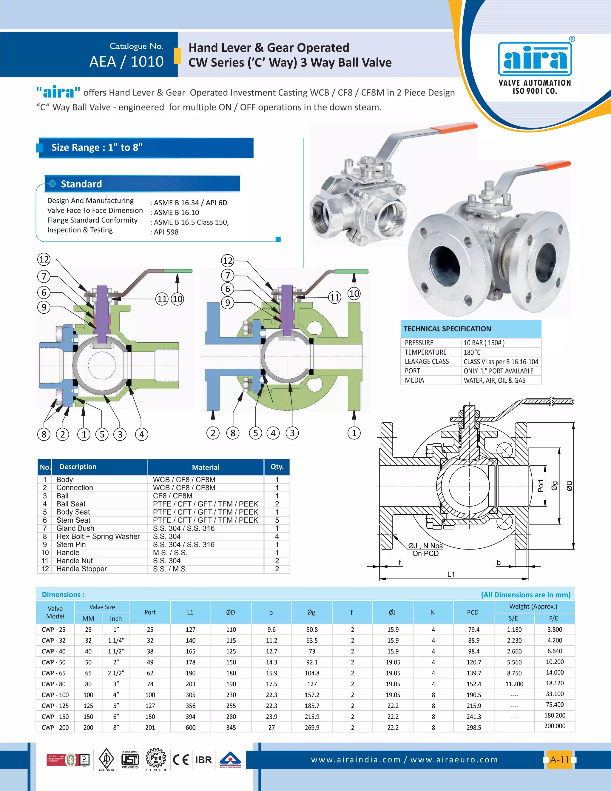Manual Valve Manufacturer in India | PDF