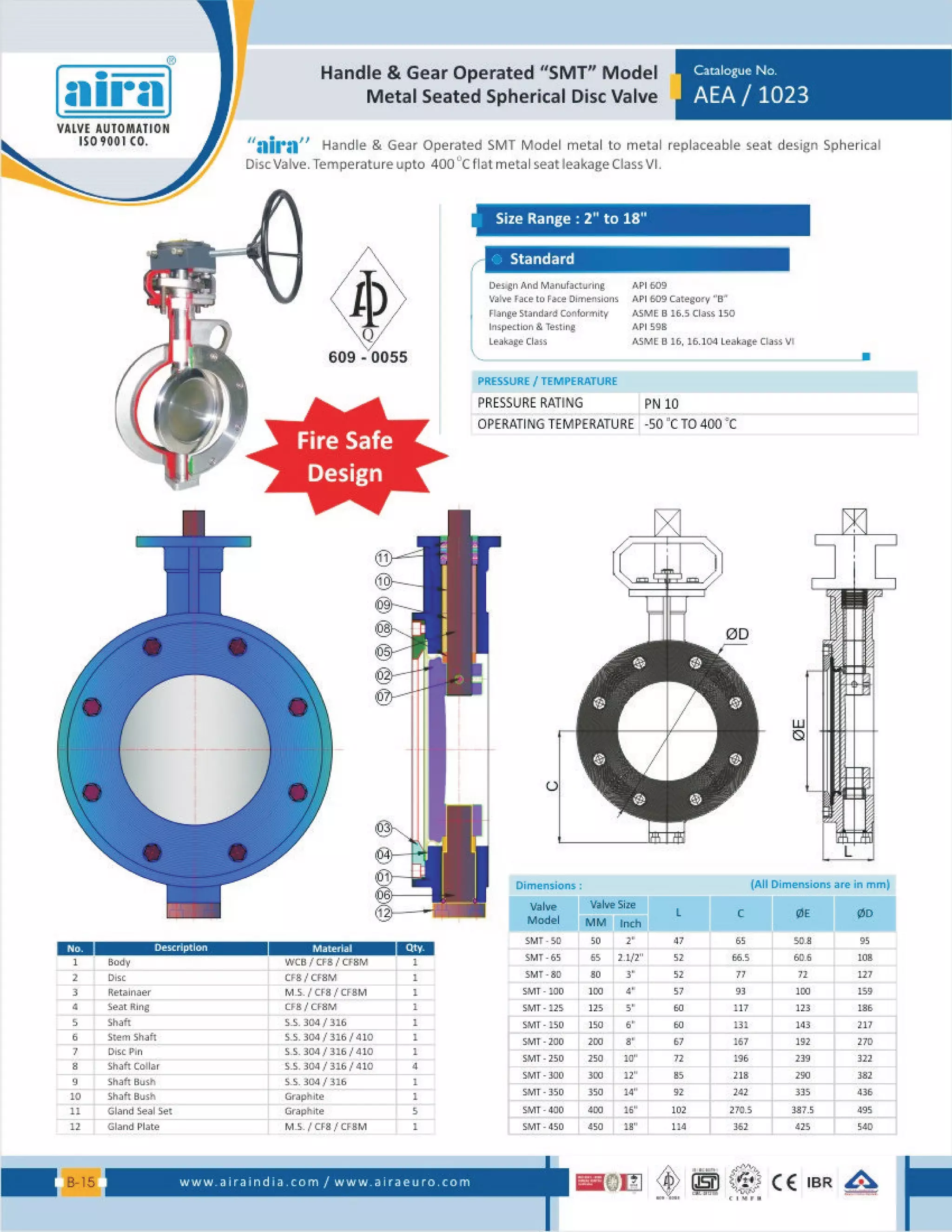 Manual Valve Manufacturer in India | PDF