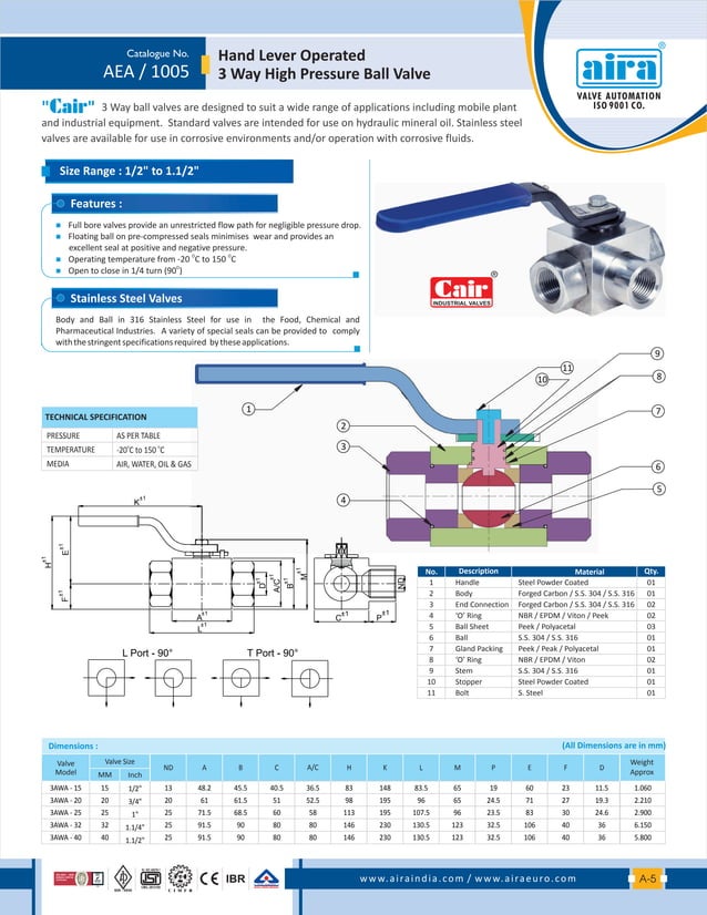 Manual Valve Manufacturer in India | PDF