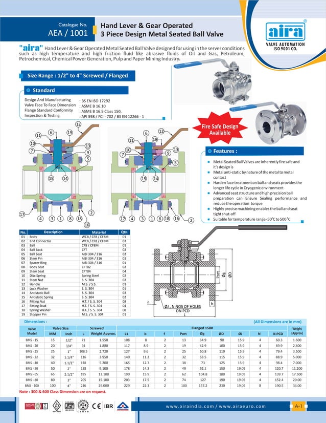 Manual Valve Manufacturer in India | PDF
