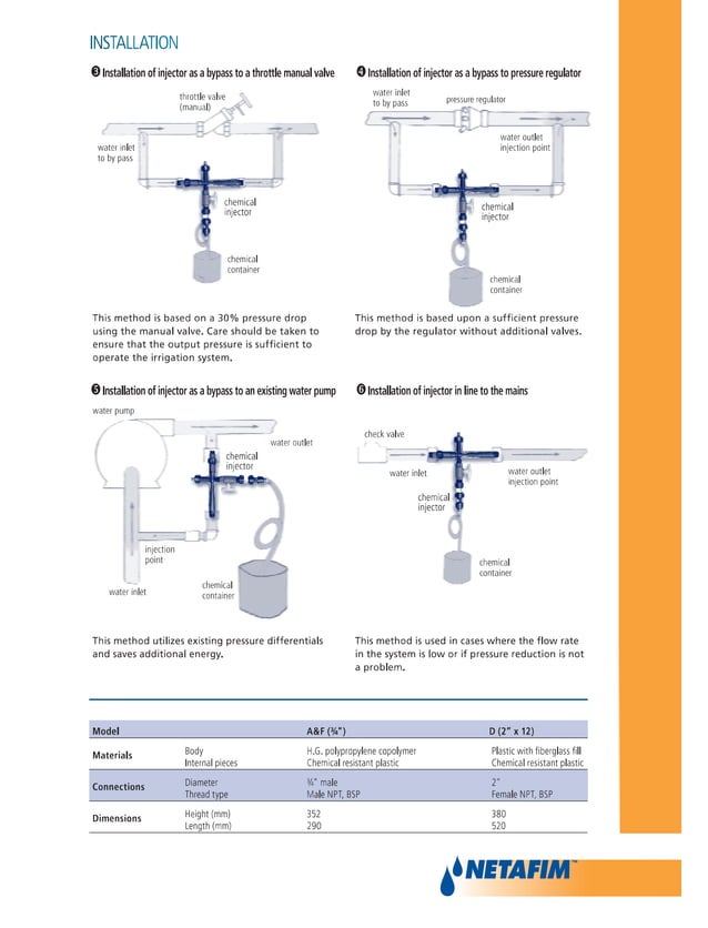 Manual venturi | PDF