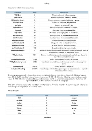 Manual visual basic 6.0 | DOC