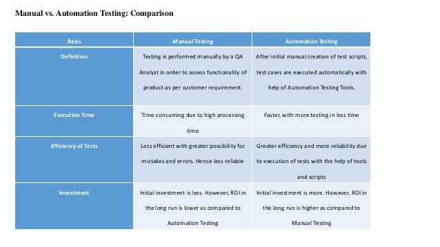 Manual vs. Automation Testing Things to Know | PPTX