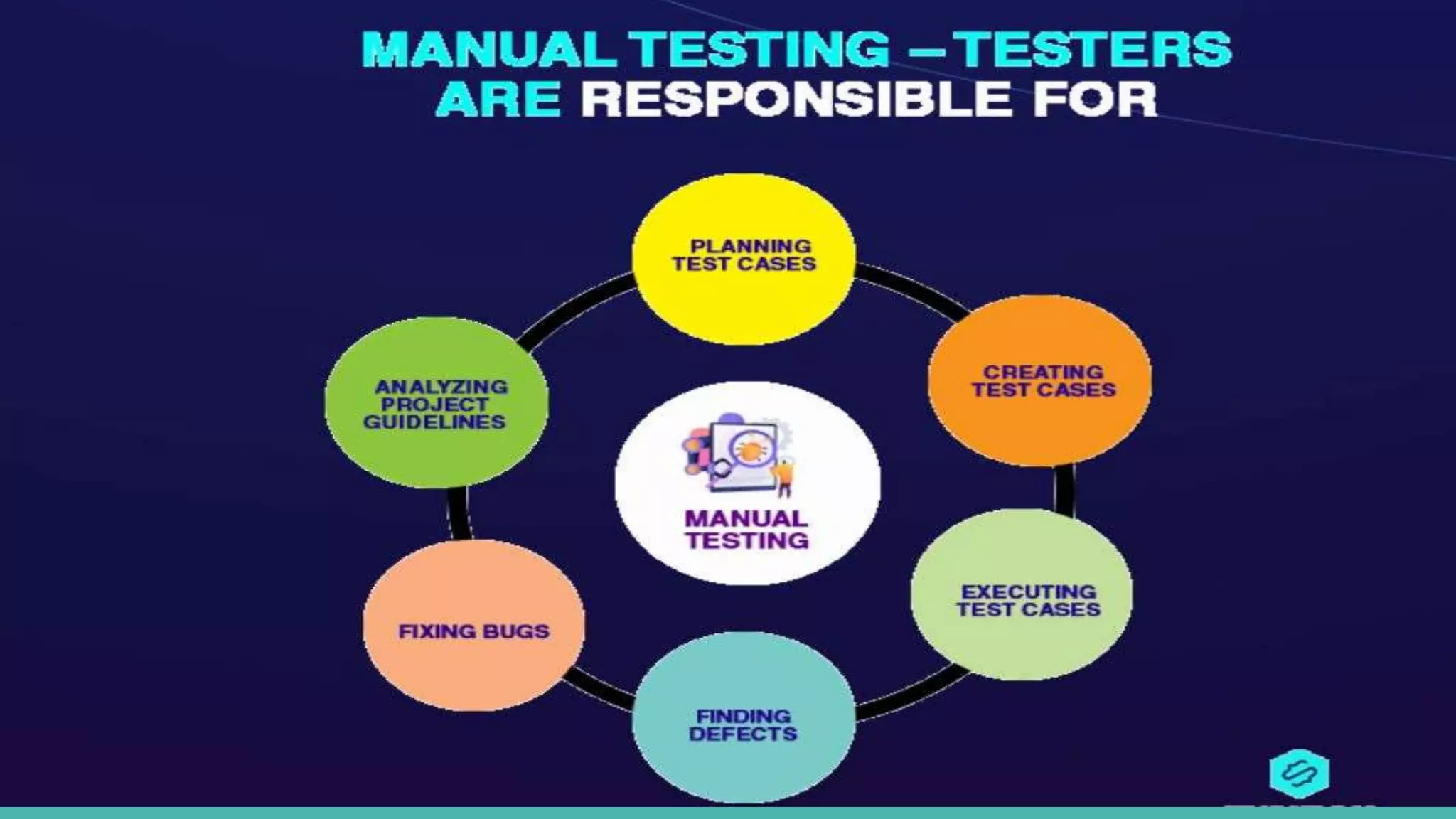 Manual Vs Automation Testing Syntax Technologies Ppt 9501