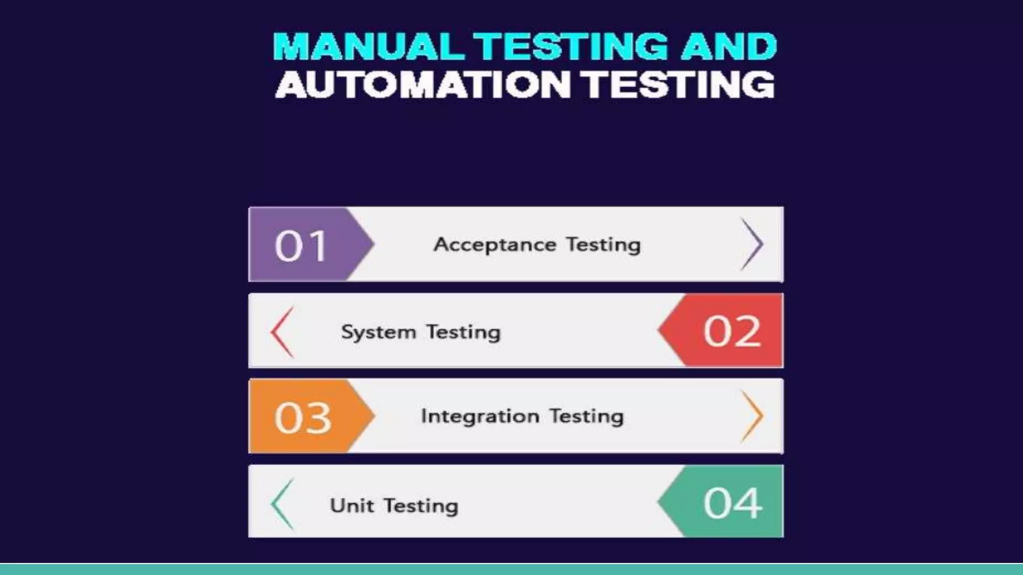 Manual Vs Automation Testing Syntax Technologies Ppt