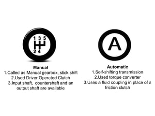 Manual vs automatic | PPTX