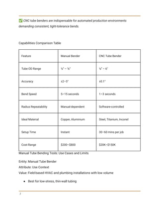 Manual vs CNC Tube Bending Tools Capabilities, Use Cases.pdf