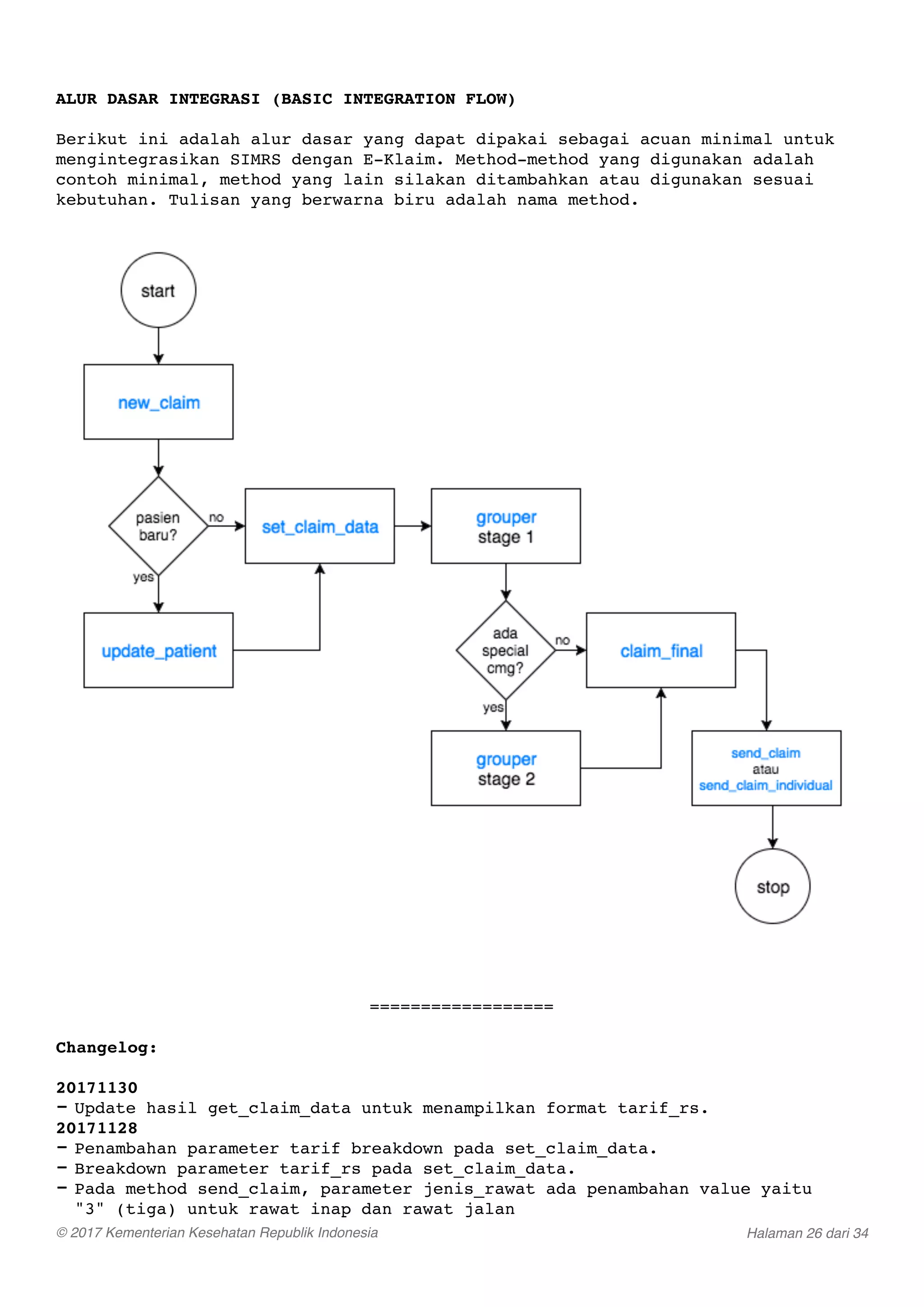 Web Service E-Klaim INA-CBG | PDF