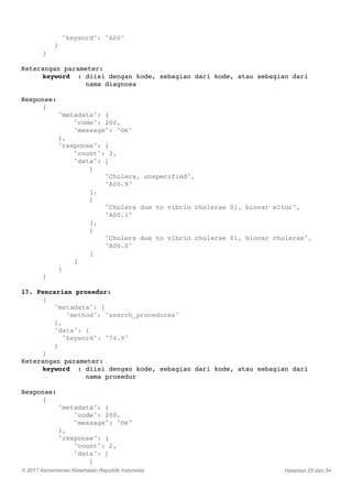 Web Service E-Klaim INA-CBG | PDF