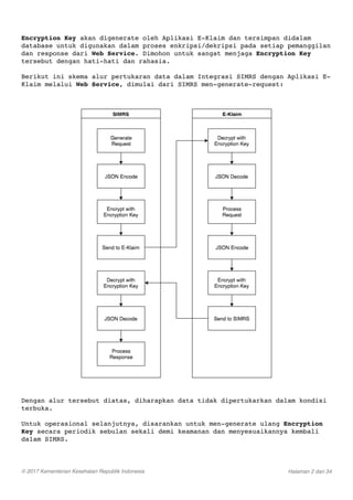 Web Service E-Klaim INA-CBG | PDF
