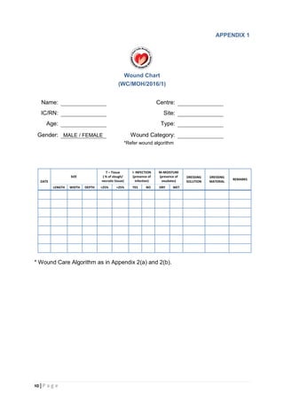 Wound Care Surveillance Manual, 2nd Edition 2016 | PDF