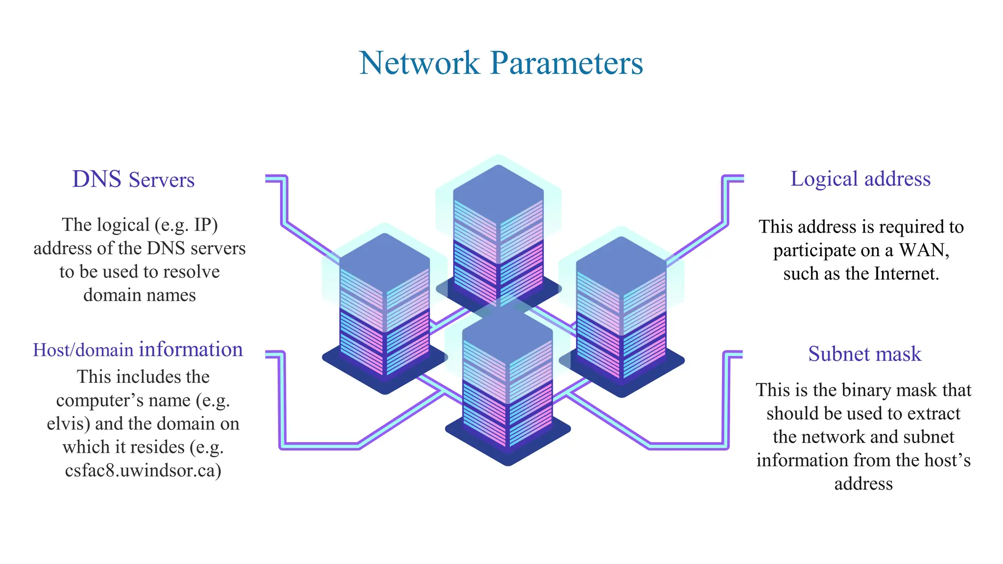 MANUAWAN FL_NETWORKING_CONFIGURATION.pptx