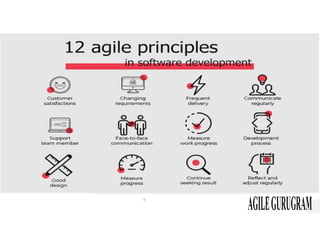 Agile Gurugram 2022 - Manu Chopra | Driving Business Value Proposition using Agile | PPT