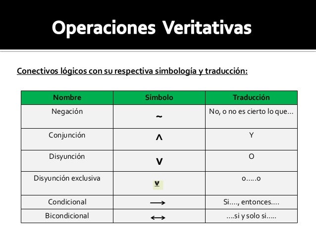 Proposiciones, Leyes del Algebra de Proposiciones