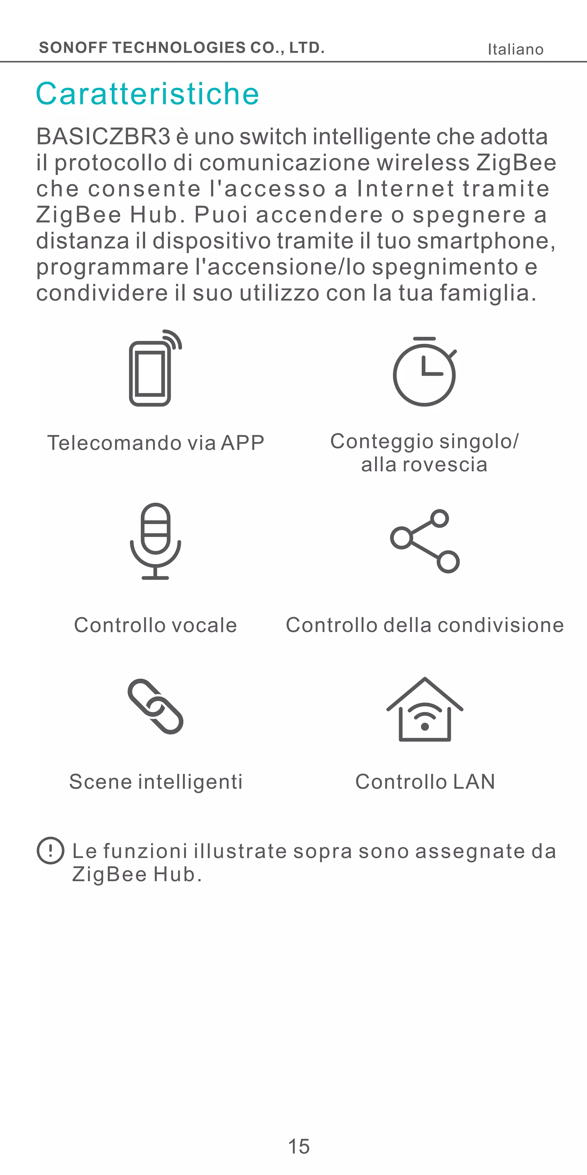 Manual Switch Module 10A ZIGBEE 3.0 - SONOFF | PDF