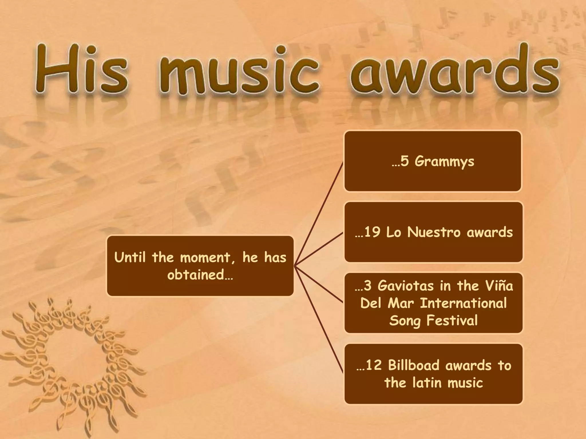 Manuel cuevas | PPTX