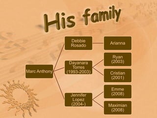 Manuel cuevas | PPTX