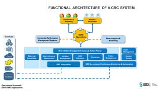 Reporte de Governance, Risk e Compliance em Ambiente Digital | PDF ...