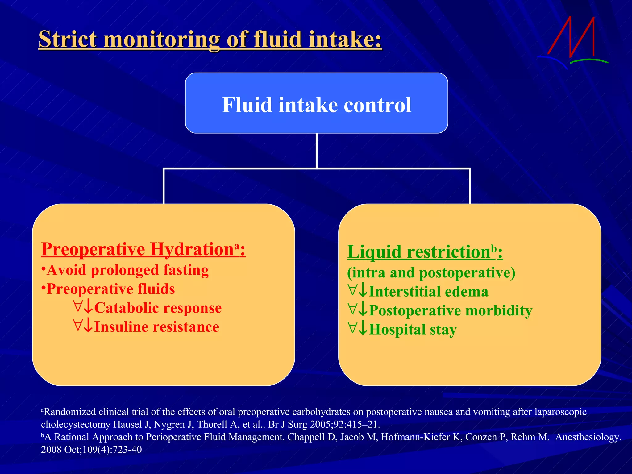 Haemodynamic Control in Fast-Track Surgery. CardioQ | PPT