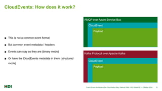 Event-Driven Architecture the Cloud-Native Way - Manuel Ottlik, HDI Global SE | PPT
