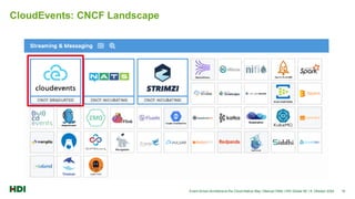 Event-Driven Architecture the Cloud-Native Way - Manuel Ottlik, HDI Global SE | PPT