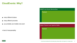 Event-Driven Architecture the Cloud-Native Way - Manuel Ottlik, HDI ...