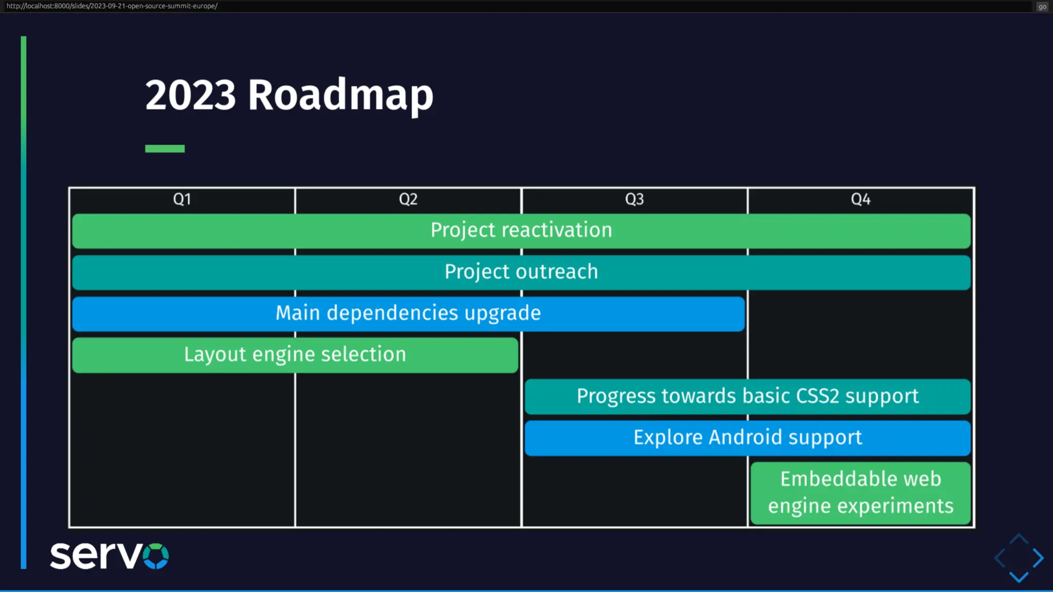 Servo Web Rendering Engine Reboot | PDF