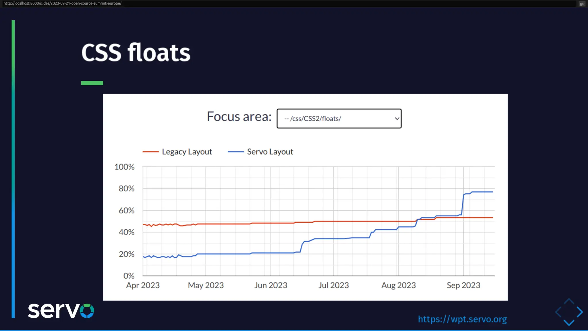 Servo Web Rendering Engine Reboot | PDF