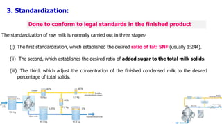 Condensed milk | PPTX