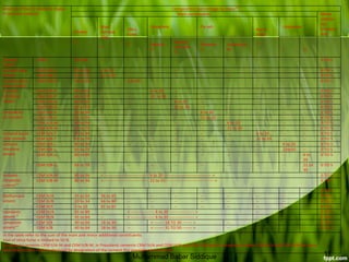Manufacturable cement types | PPT